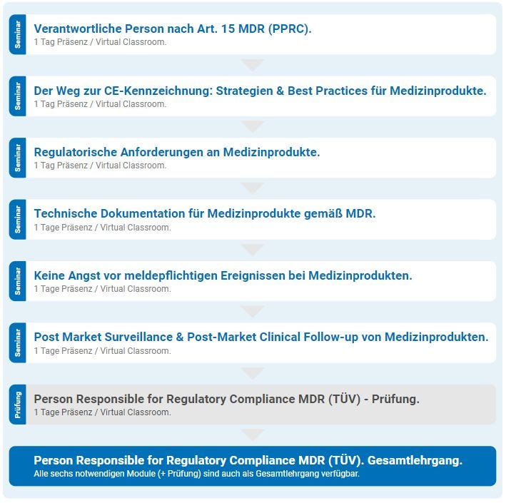 Inverkehrbringen von Medizinprodukten | TÜV Rheinland Akademie